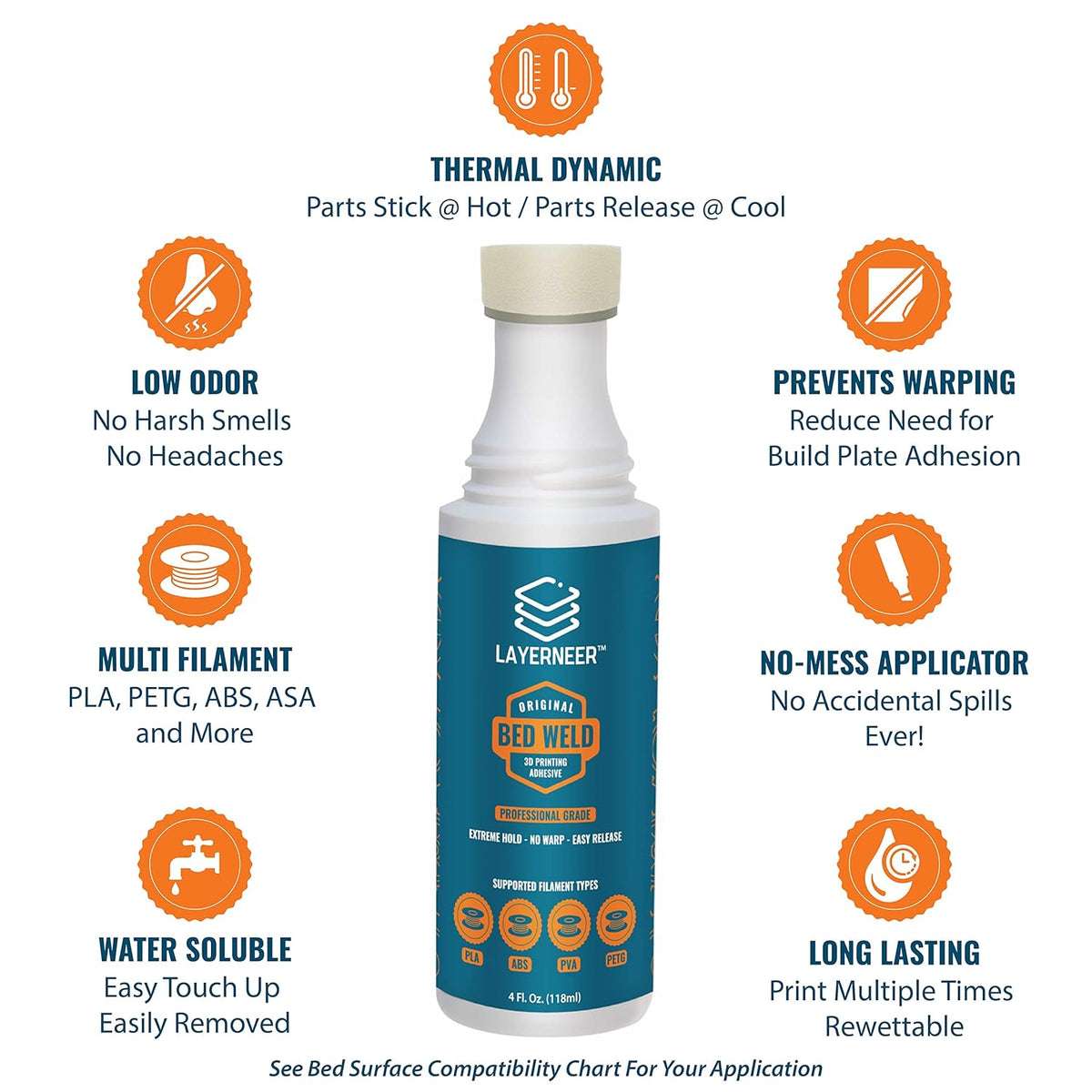 Bed Weld 3D Printer Build Plate Adhesive – American Filament